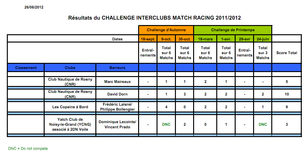Challenge InterClubs 2011/2012 : Match Racing 4ème édition ...